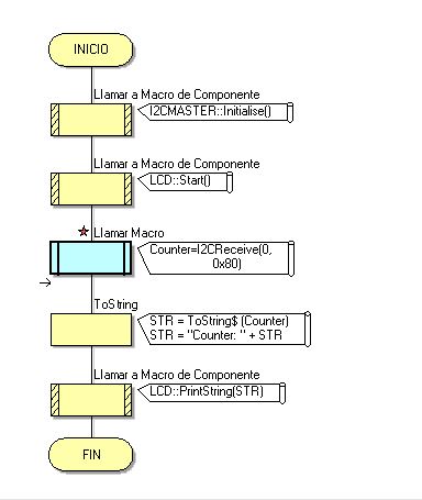 Leer eeprom externa 24c16 con pic 16f88